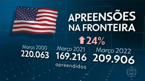 Número de arrestos de inmigrantes en la frontera entre Estados Unidos y