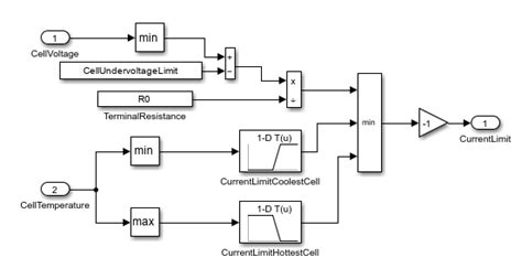 maximum battery discharging current simulink mathworks 한국