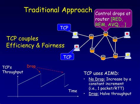 ppt xcp explicit control protocol powerpoint presentation free download id 3257509
