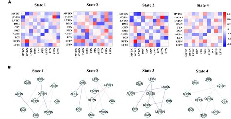 frontiers a novel constrained non negative matrix factorization method for group functional