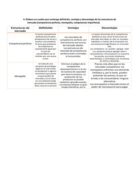Problema 4 Taller 3 Economía 4 Elabore un cuadro que contenga