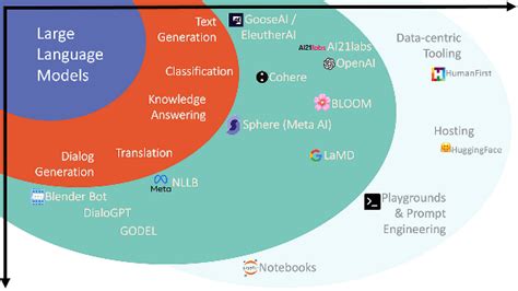how to evaluate a large language model llm never open always closed