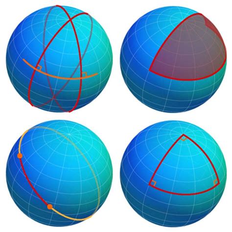 non euclidean geometry