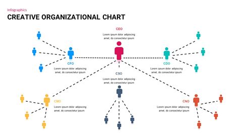 Powerpoint Org Chart Ideas