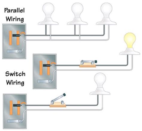 Different Types Of Wiring Diagrams