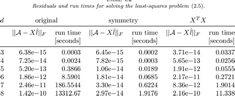 [pdf] symmetric tensor decomposition by an iterative eigendecomposition algorithm semantic scholar