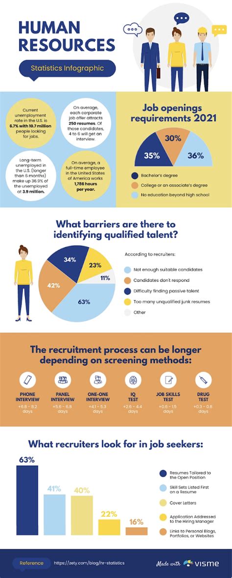 How To Design An Infographic A Step By Step Tutorial Upwork
