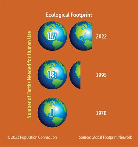 State Of The World World Population History
