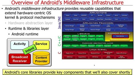 overview of android middleware infrastructure layers part 1 youtube