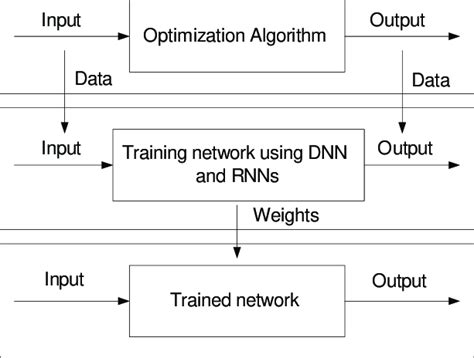 the proposed deep learning based approach download scientific diagram