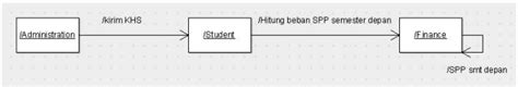 fauzal informatika argouml aplikasi untuk membuat model uml