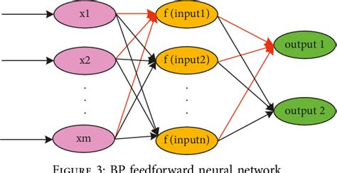 figure 3 from an animation model generation method based on gaussian mutation genetic algorithm