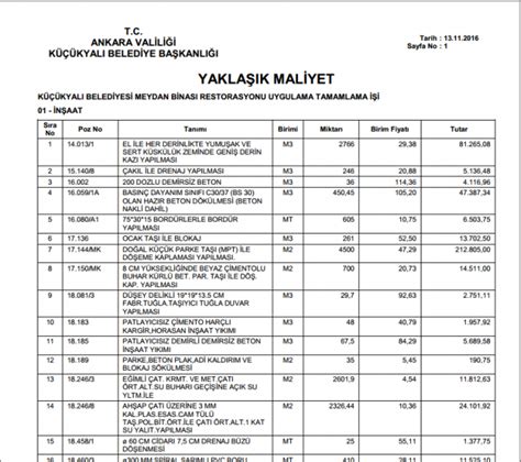 Yaklaşık Maliyet Nedir Nasıl Hesaplanır Hakediş org