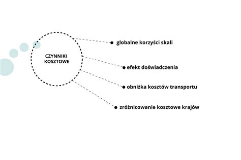 Przeczytaj Zintegrowana Platforma Edukacyjna