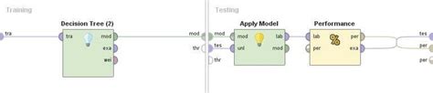 testing the c4 5 algorithm model download scientific diagram