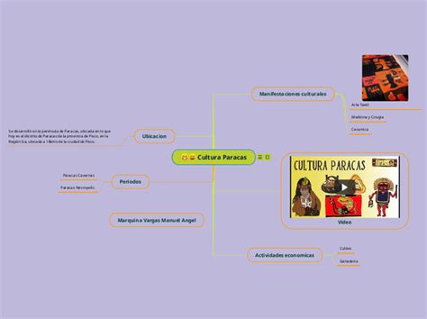 Cultura Paracas Mind Map