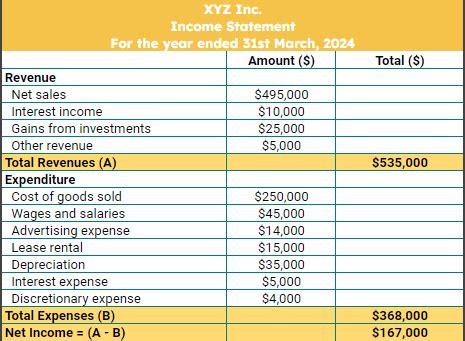 Single Step Income Statement Format Example Vs Multi Step