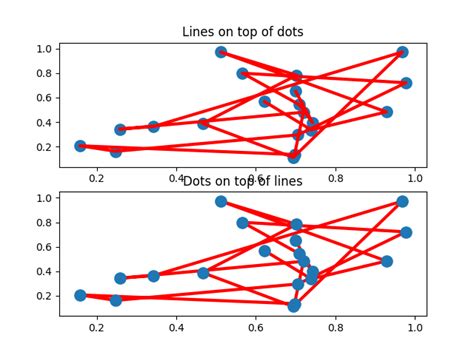 zorder demo — matplotlib 2 2 0 documentation
