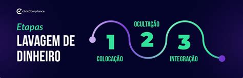Lavagem de Dinheiro O que é Fases e formas de Combate