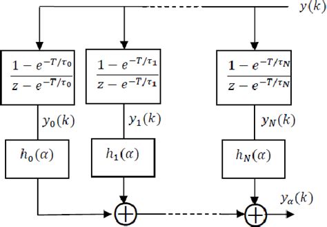 figure 1 from fractional order pid controller tuning based on bode s ideal transfer function