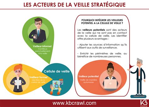 Veille stratégique identifier les veilleurs potentiels KBcrawl