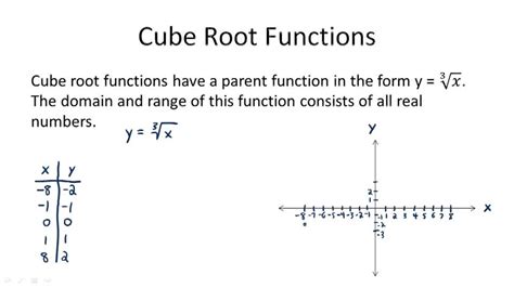 graphing cubed root functions ck 12 foundation