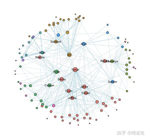 r网络数据可视化（3）ggraph：ggplot2的网络可视化 知乎