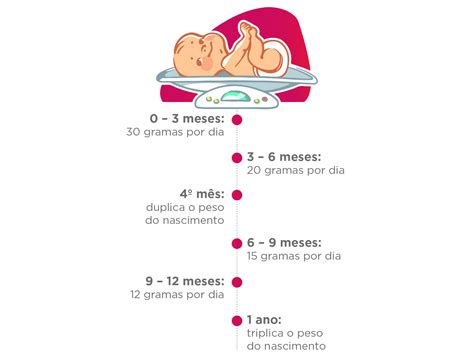 Crescimento E Desenvolvimento Infantil Pilar Fundamental Na Pediatria