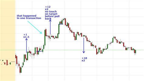 Elliott Wave Basics Trading Impulsive And Corrective Waves Invezz