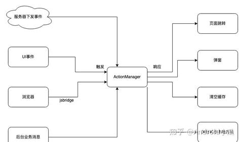 android 模块化路由框架：therouter 知乎