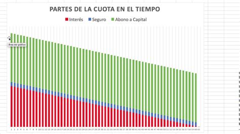 Cómo hacer una tabla de amortización en Excel con Cuota Variable
