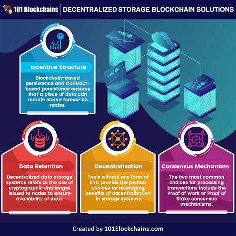 what is decentralized storage and how does it work 101 blockchains