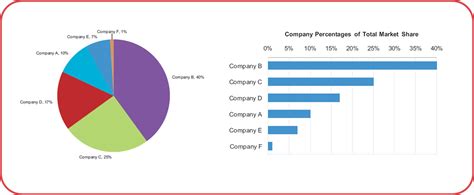 How To Convert A Bar Graph Into A Pie Chart Chart Walls