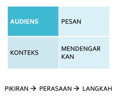 Komunikasi Yang Efektif Newstempo