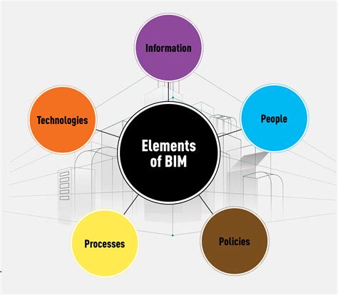 what is bim bim building information modeling is an intelligent 3d model based process