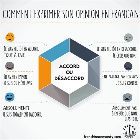 Learn French 7 Exprimer son opinion et se mettre d accord en Français
