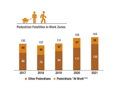 work zone data — work zone safety information clearinghouse