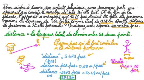 Vidéo question Déterminer la distance totale parcourue Nagwa