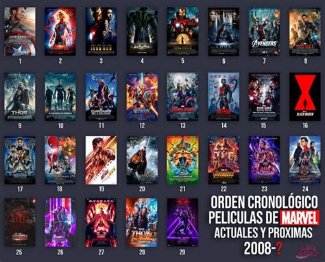 ORDEN CRONOLÓGICO DE LAS PELICULAS DE MARVEL en 2023 Peliculas marvel