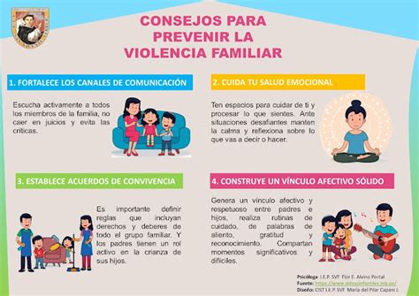 CONSEJOS PARA PREVENIR LA VIOLENCIA FAMILIAR Institución Educativa