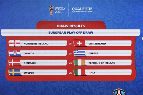 FIFA Divulga Jogos Da Repescagem Europeia Para Copa Do Mundo 2018