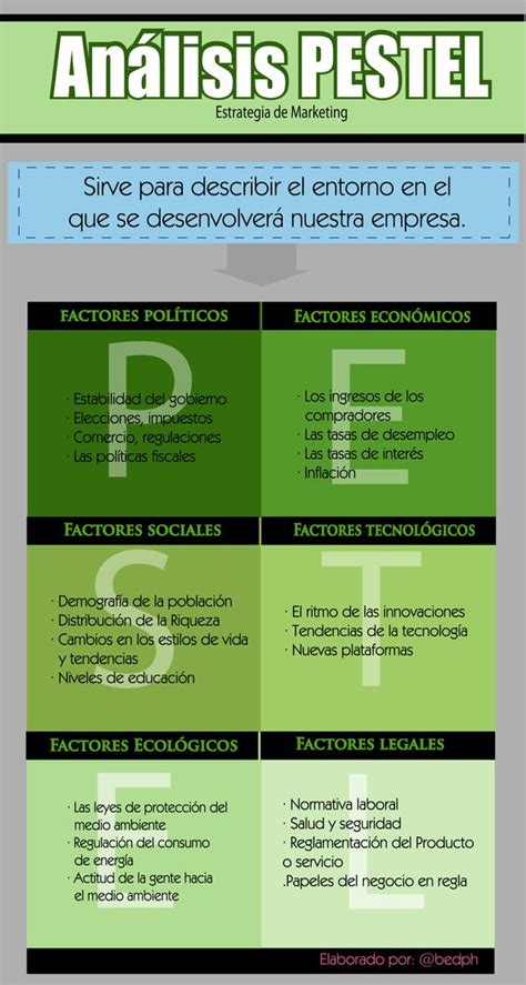 An Lisis Pestel Iso Herramienta De Identificaci N Del