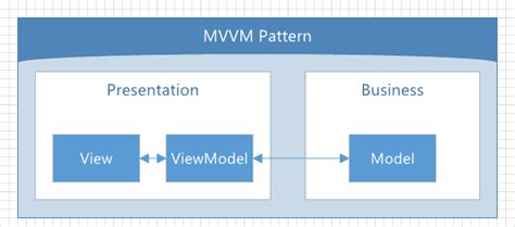 containers and lists winforms controls devexpress documentation otosection