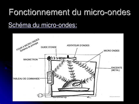 Ppt Le Four Micro Ondes Pr Sent Par Liam Et Jo O Pedro Powerpoint