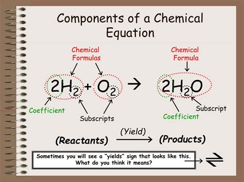 Components Of A Chemical Equation
