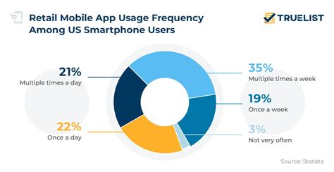 Apps Statistics 2023 TrueList