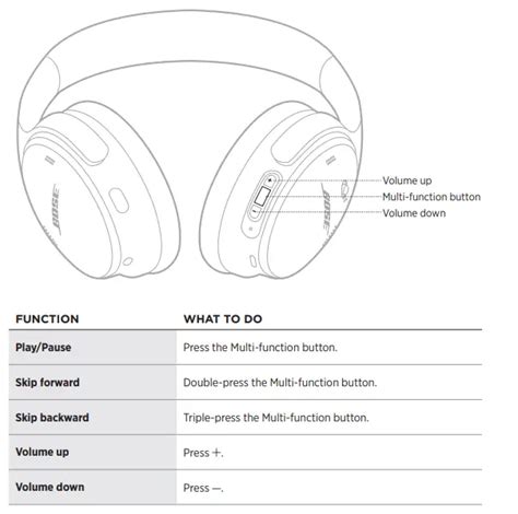 Bose Quietcomfort Earbuds User Manual