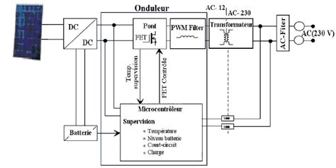 Schéma fonctionnel de londuleur Download Scientific Diagram