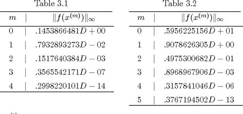 table 3 1 from a smallest singular value method for solving inverse eigenvalue problems ⁄1