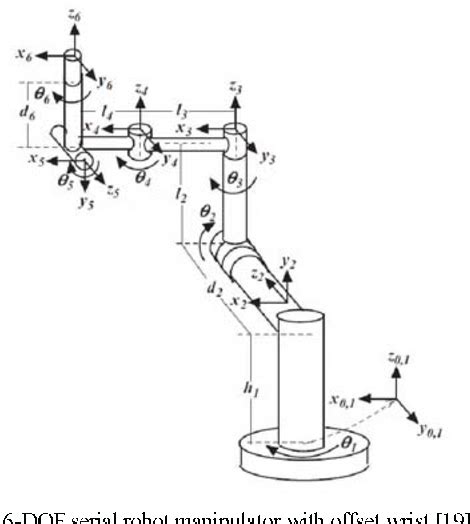 figure 1 from application of an improved particle swarm optimization algorithm in inverse
